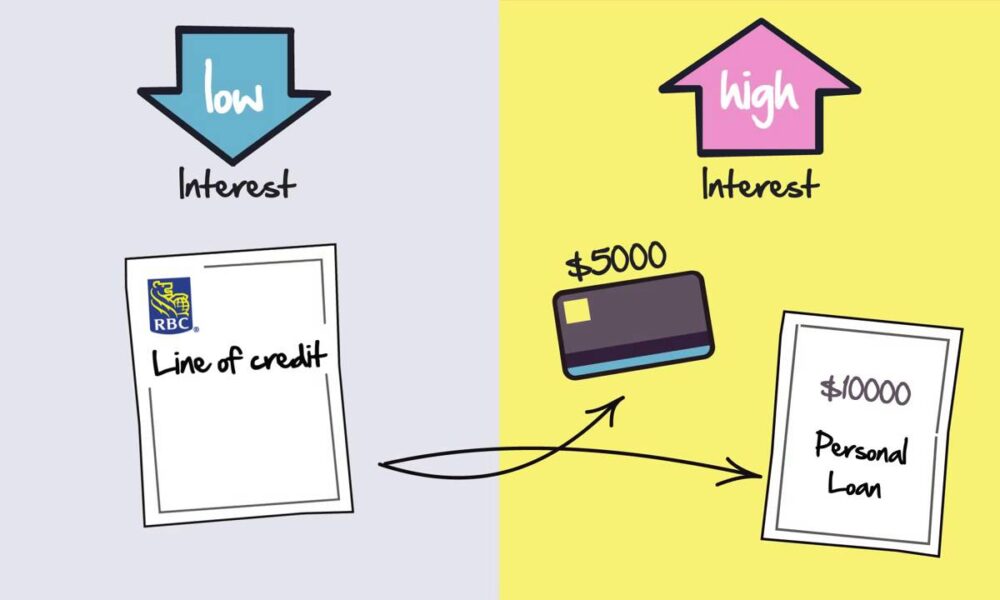 Line of Credit vs. Loan: Understanding the Differences